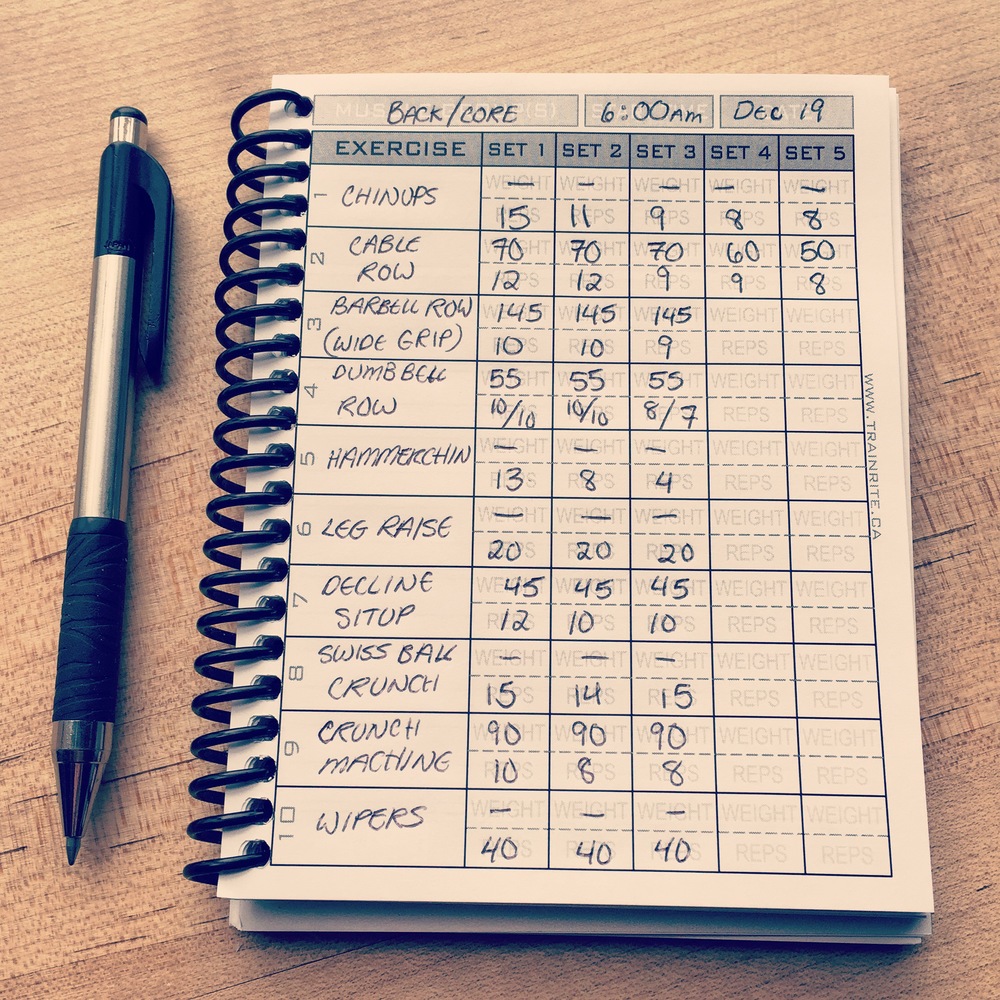 Journal Personal Trainer Ipswich Group Fitness Ipswich Body Switch